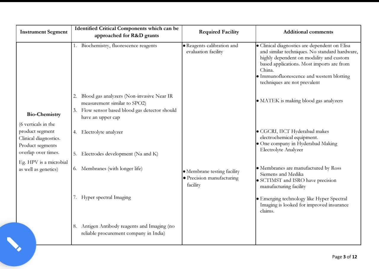 national priority list 1 - KALAM INSTITUTE OF HEALTH TECHNOLOGY